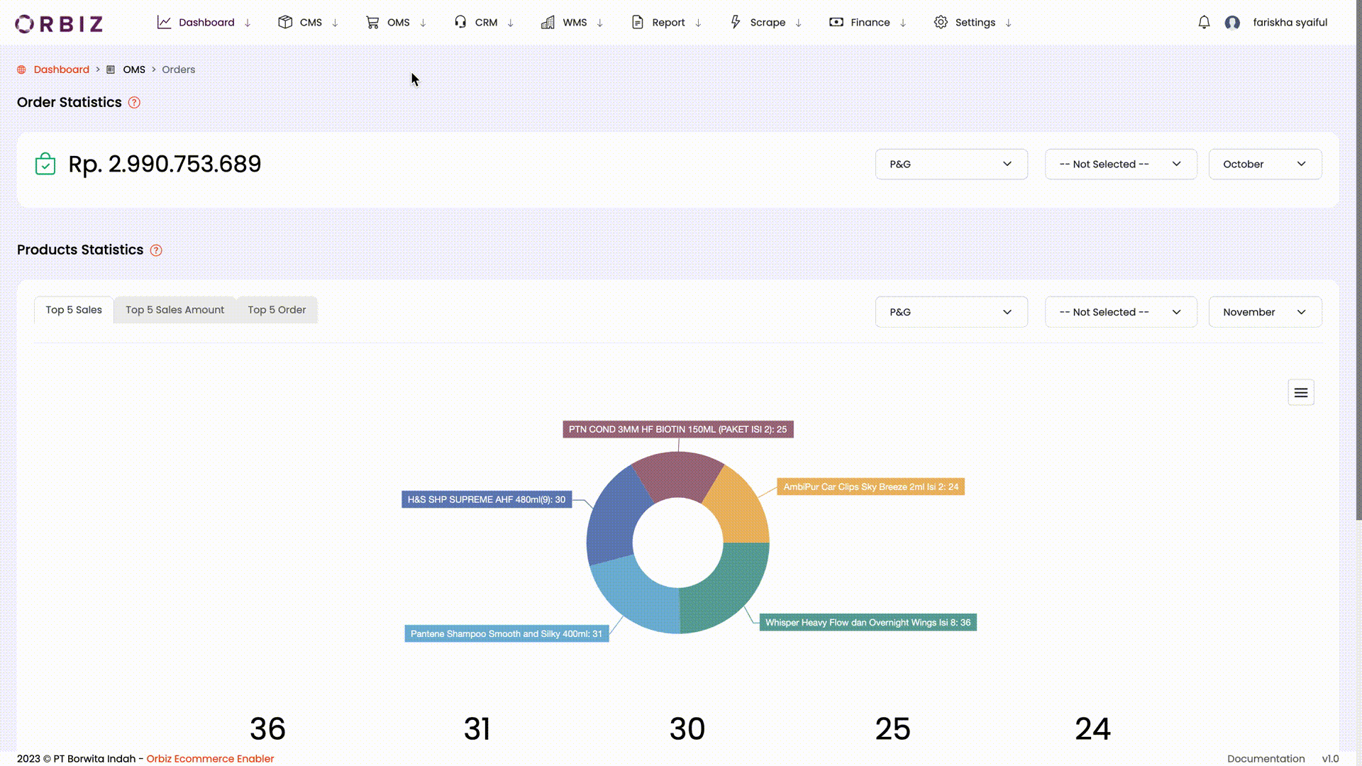 Complaint List | Orbiz Documentation