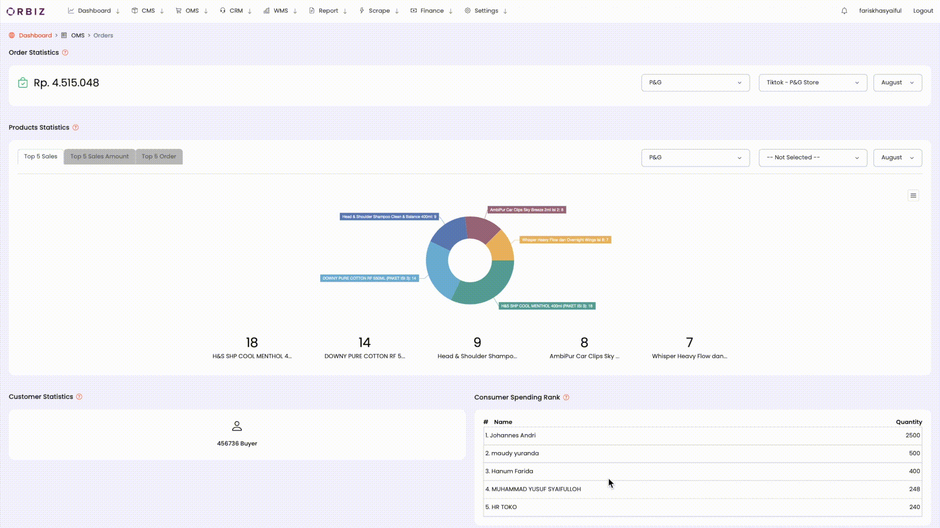 Dashboard | Orbiz Documentation