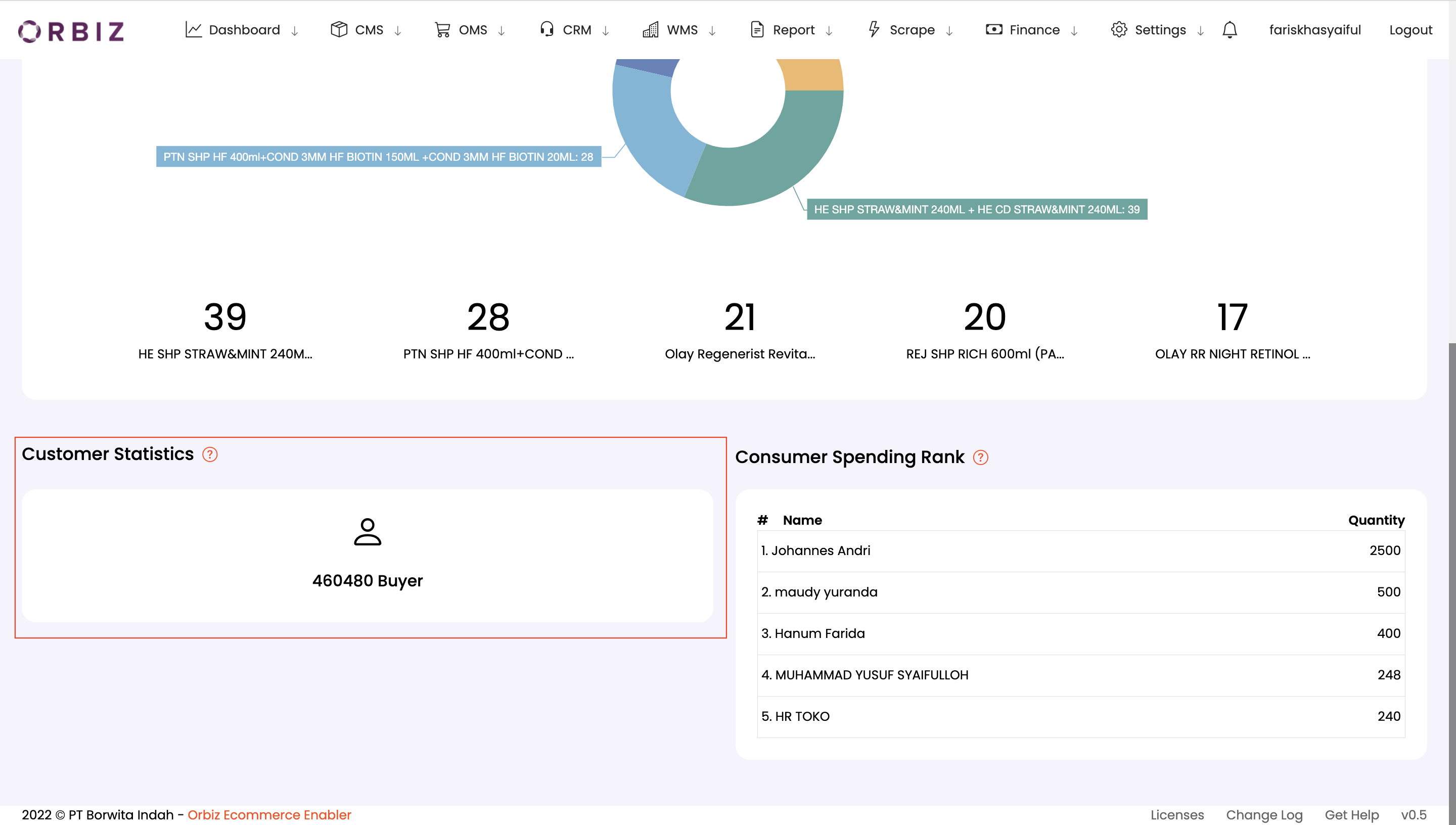 Dashboard | Orbiz Documentation
