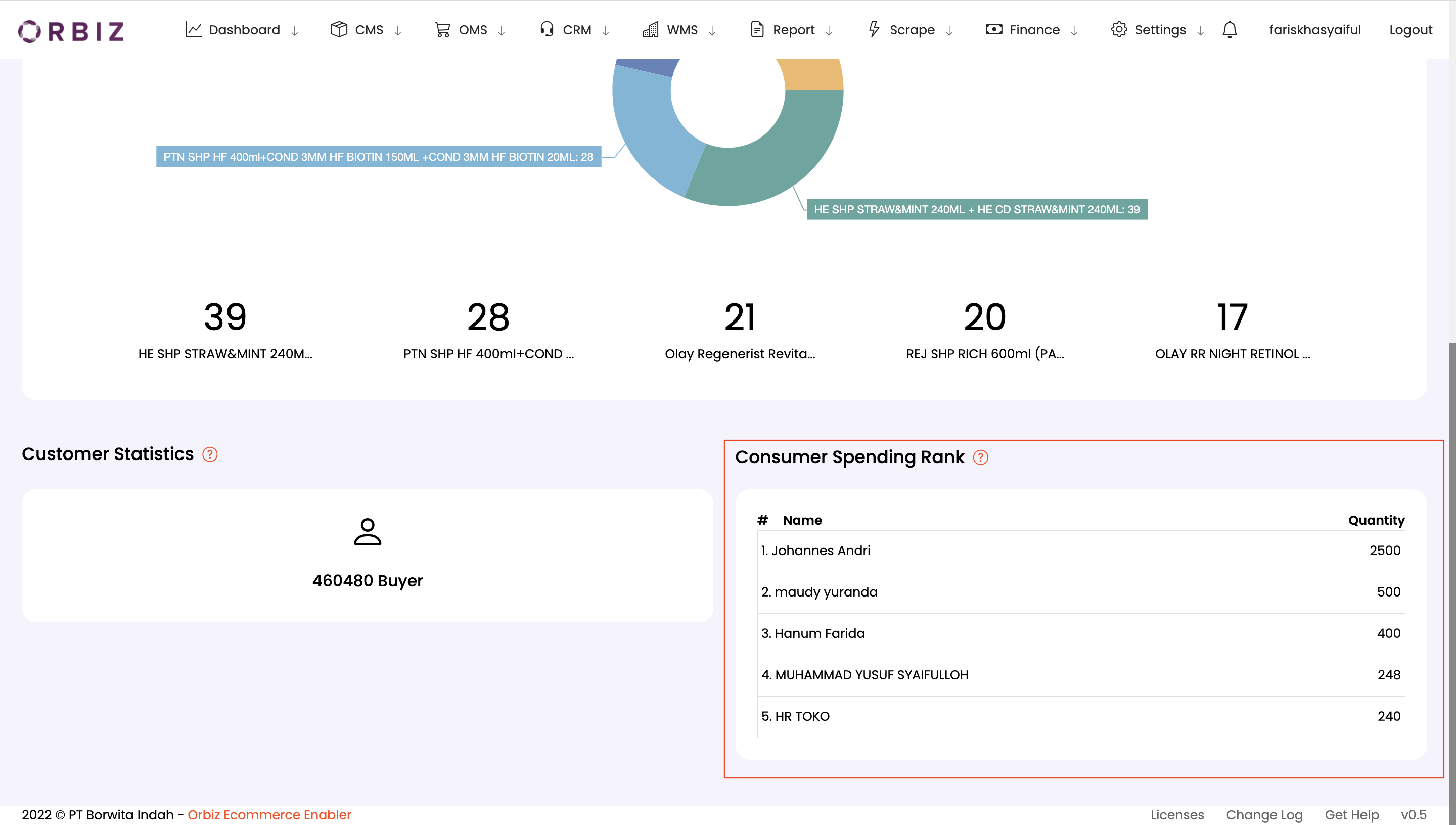 Dashboard | Orbiz Documentation